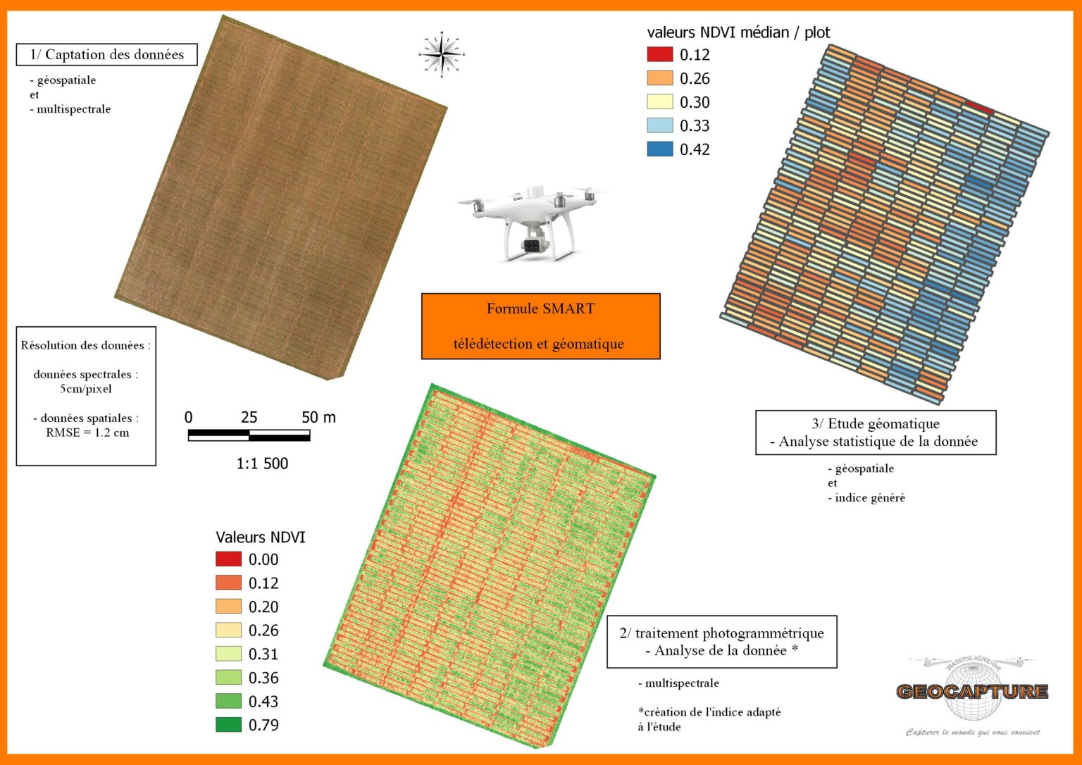 Géomatique – télédétection